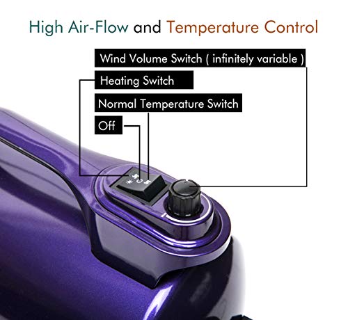 shernbao High Velocity Professional Dog Pet Grooming Hair Drying Force Dryer Blower 5.0HP (Super Cyclone) SHD-2600P (Purple)