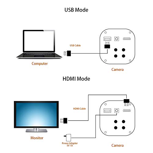 HAYEAR 16MP HDMI 1920x1080P Resolution Digital CMOS Microscope Camera for Phone Soldering Repair 110V-240V Plug