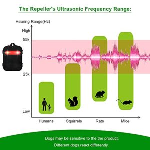 Angveirt Ultrasonic Mouse Repellent Battery Operated Pest Repeller Rodent Repellent Ultrasonic Mouse Deterrent for Car Engines Basement Garage Attic Warehouse Under Hood Rodent Repeller - 2 Pack