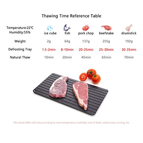 PENGUIN FAMILY Thawing Plate for Frozen Foods Aviation Aluminum Safe Material Thaw Faster No Electricity No Chemicals No Microwave Non-Stick Defrosting Tray