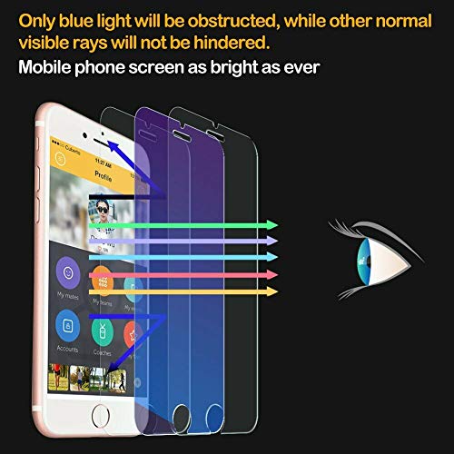 ZenHoo For iPhone 8 Plus, iPhone 7 Plus, Anti Blue Light [Eye Protection] Tempered Glass Screen Protector