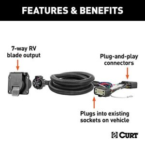 CURT 56413 Vehicle-Side Custom RV Blade 7-Pin Trailer Wiring Harness, Fits Select Ford F-150 , Black