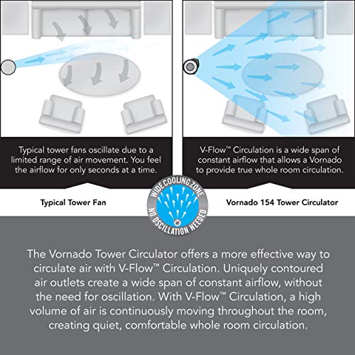 Vornado 154 Whole Room Tower Air Circulator Fan, 32" - FA1-0027-06 (Renewed)