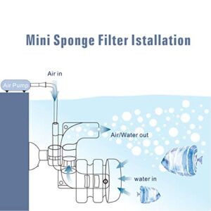 hygger Super Mini Aquarium Single Sponge Filter for Small Fish Tank 0.5-5 Gallon