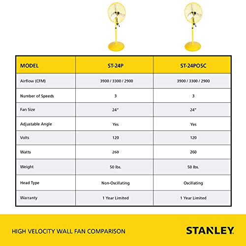 Stanley 24 Inch Oscillating Industrial High Velocity Pedestal Fan - Use for Shop, Garage or Warehouse, All-Metal Construction, 3 Speed Settings (ST-24POSC)