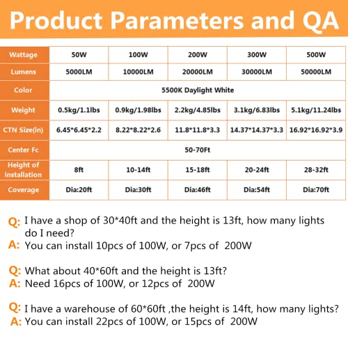 100W UFO LED High Bay Light lamp Factory Warehouse Industrial Lighting 10000 Lumen 6000k IP65 Warehouse LED Lights- High Bay LED Lights- Commercial Bay Lighting for Garage Factory Workshop Gym