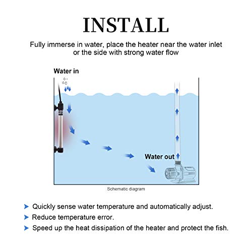 boxtech Aquarium Heater 50W, Submersible Fish Tank Thermostat Proof Explosion and Auto Digital Control, with Heat-Resistant Quartz Made for 5-15 Gallon