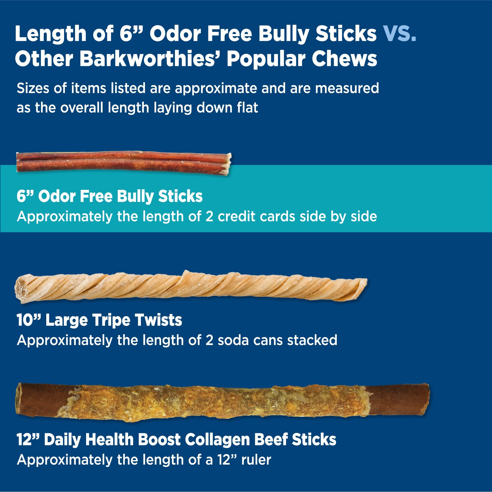 Barkworthies Odor-Free 6-inch Bully Sticks (5 Pack) - Healthy Dog Chews - Protein-Packed, Highly Digestible, All-Natural Rawhide Alternative Dog Treats - Promotes Dental Health