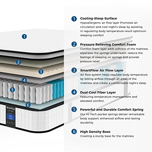 Inofia Twin Mattress 10 Inch, Medium Firm Twin Mattress in a Box, Hybrid Mattress Twin Size with Responsive Memory Foam, Sleep Cooler with More Pressure Relief & Support