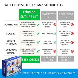 EduMed 41 Piece Practice Suture Kit, Medical & Veterinary Surgical Training Kit