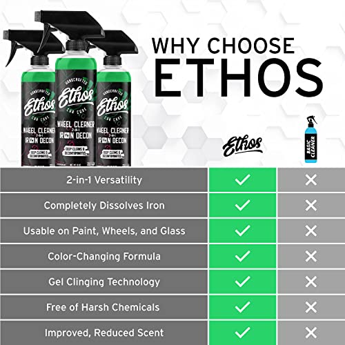 Ethos Wheel Cleaner - Car Wheel Cleaner Spray - Brake Dust, Iron Remover - Color Change Technology - Professional Strength Formula (16 Oz)