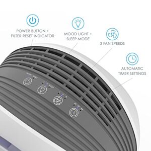 Pure Enrichment® PureZone™ Halo Medium Room Air Purifier, 2 Stage Filtration, Purifies Air of Smoke, Pollen, Dust, and Pet Hair - Easily Fits on Tables, Desks, and Nightstands (White)