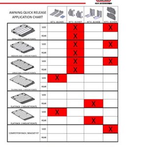 ARB 813409 Awning Bracket Quick Release Kit 5, Compatible for All ARB Awning Models