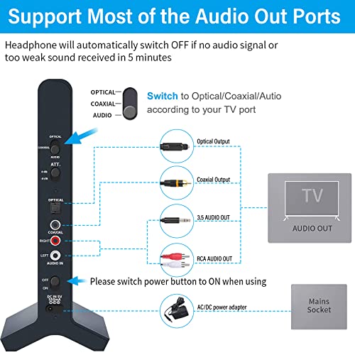 ANSTEN Wireless Headphones for Smart TV Watching with 2.4G RF Transmitter Charging Dock (Digital Optical AUX RCA),Tv Headphones Wireless for Seniors, 100ft Wireless Range No Audio Delay