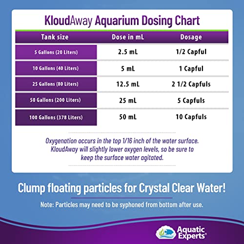 Aquatic Experts KloudAway Freshwater Aquarium Water Clarifier - Clears Cloudy Water, Water Clarifier for Fish Tank, Made in USA (1 Pack)