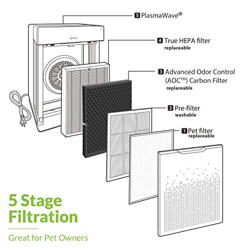 Winix HR900, Ultimate Pet 5 Stage True HEPA Filtration Air Purifier, 300 Sq. Ft, White