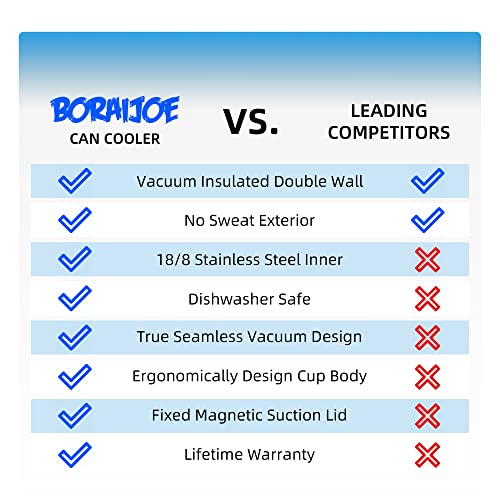 Boraijoe Skinny Can Cooler for Slim Beer and Hard Seltzer,Standard 12oz Sleeve,Double-Walled Stainless Steel Vacuum Insulated Slim Cans - Kite