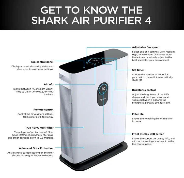 Shark HE401 Air Purifier 4 (Renewed)