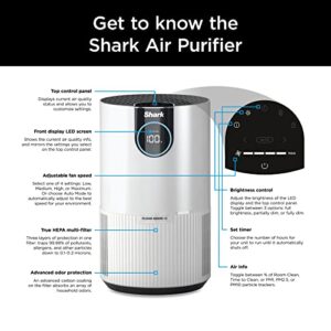 Shark HP102PK2 Clean Sense Air Purifier for Home, Allergies, 2 Pack, HEPA Filter, 500 Sq Ft Small Room, Bedroom, Office, Captures 99.98% of Particles, Dust, Smoke, Allergens, Portable, Desktop, White