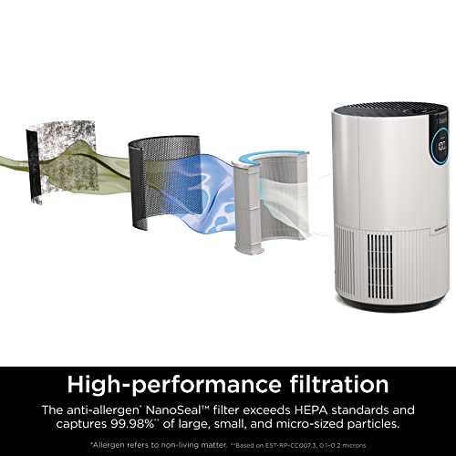 Shark HP102PK2 Clean Sense Air Purifier for Home, Allergies, 2 Pack, HEPA Filter, 500 Sq Ft Small Room, Bedroom, Office, Captures 99.98% of Particles, Dust, Smoke, Allergens, Portable, Desktop, White