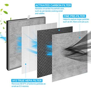 FCFMY True HEPA Replacement Filter for Shark HE400 HE401 HE402 HE405 4 Fan Purifier, 3-in-1 Filter with Pre-Filter, Carbon and HEPA Filter,Part # HE4FKPET