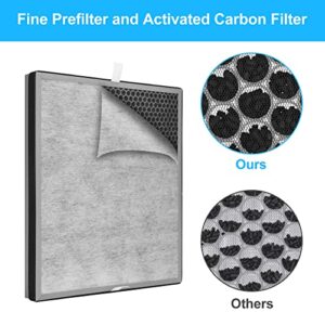 FCFMY True HEPA Replacement Filter for Shark HE400 HE401 HE402 HE405 4 Fan Purifier, 3-in-1 Filter with Pre-Filter, Carbon and HEPA Filter,Part # HE4FKPET