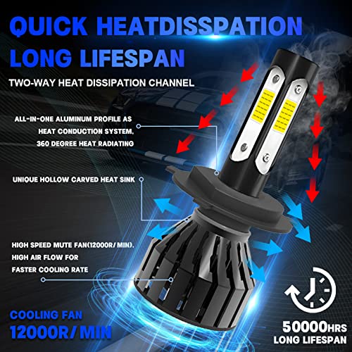 StoneBanks H4/9003 LED Headlight Bulb Hi/Lo Beam, 10000LM 300% Brighter HB2 6000K Cool White LED Headlights Conversion Kit for Car Truck SUV, 2 Pack