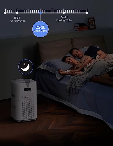 2 pcs HEPA Air Purifiers for Home Large Room, CADR 400+ m³/h up to 1720sqft + CADR 300+ m³/h up to 1290sqft…