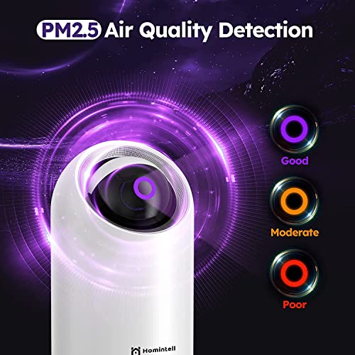 Homintell Air Purifiers for Home, PM 2.5 Sensor H13 True HEPA Air Purifier for Large Room Bedroom 22 dB, 4 Modes Air Cleaner Removing 99.97% Dust Odor Smoke Pollen Allergies Pets Hair