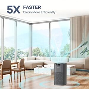 Ganiza Air Purifiers for Home Large Room Pets Dander Pollen dust allerg*ns Smoke, 23dB Less Noise, Ozone Free, H13 HEPA Filter