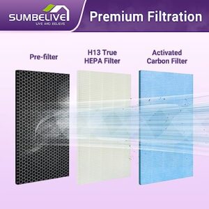 MSA3 Replacement Filt-er for Membrane Solutions Air Purifi-er MSA3S, 3-in-1 True HEPA(H13) Carbon Filters (2-Pack)