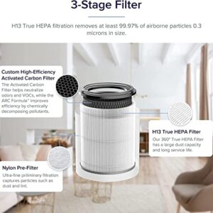 Air Purifier for Home Bedroom Office Desktop Pet Room Air Cleaner for Car with True HEPA Filters and Silence white plus