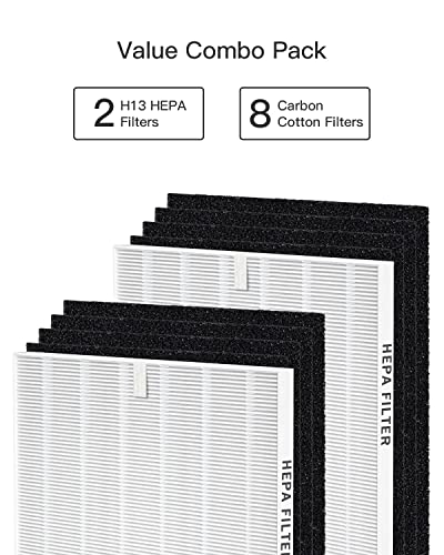 MORENTO Airmega AP-1512HH Replacement Filter for Coway, Compatible with Coway Airmega AP1512HH Air Purifier, Compared to Part #3304899, 2 HEPA Filters & 8 Carbon Filters, 2-Pack