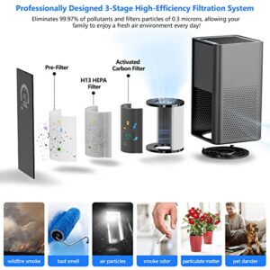 (2 Pack KJ80 Air Purifier + 1 Pack KJ150 Air Purifier Combo Purchase), Druiap Air Purifiers for Home Bedroom with H13 HEPA Air Filter, for Office,Babyroom,Living Room,Kitchen,Apartment,Ozone Free