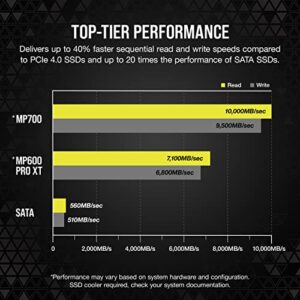 Corsair MP700 1TB PCIe Gen5 x4 NVMe 2.0 M.2 SSD – High-Density TLC NAND – Aluminum Heatsink – M.2 2280 – DirectStorage Compatible – Up to 10,000MB/sec – PCIe Gen4 & Gen3 Backwards Compatible – Black