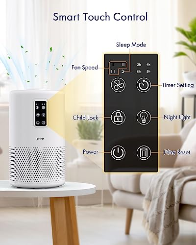 Air Purifiers for Home Large Room with Night Light up to 1076ft², VEWIOR H13 True HEPA Air Cleaner with Fragrance Sponge, Sleep Mode, Timer, Speed, Lock, for Wildfire Smoke Pet Dust Pollen Odor