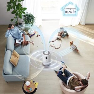 Air Purifiers for Home Large Room with Night Light up to 1076ft², VEWIOR H13 True HEPA Air Cleaner with Fragrance Sponge, Sleep Mode, Timer, Speed, Lock, for Wildfire Smoke Pet Dust Pollen Odor