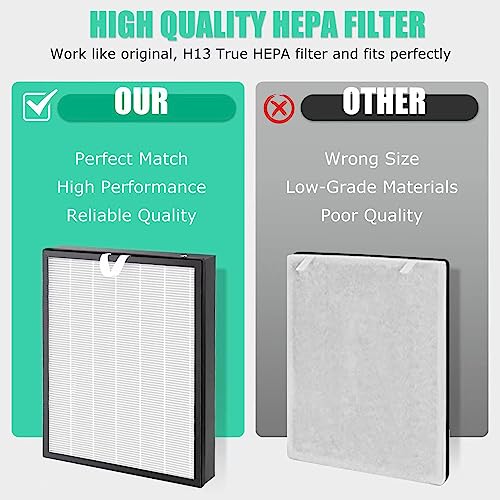 Vital 200S Replacement Filter Compatible with Levoit Vital 200S Air Puri-fier，3-in-1 H13 True HEPA Filter and High-Efficiency Activated Carbon Filter, Part # Vital 200S-RF，2 Pack，White