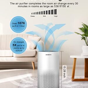 MORENTO HY4866 Air Purifiers with KILO Air Purifiers for Home Large Room，White