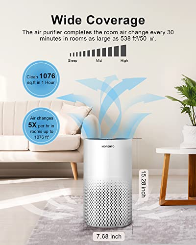 MORENTO HY4866 Air Purifiers with KILO Air Purifiers for Home Large Room，White