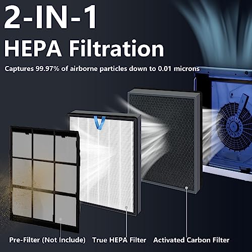 Vital 200S Replacement Filter for LEVOIT Vital 200S Air Purifier - 2 Pack Vital 200S-RF H13 True HEPA Activated Carbon Filter - White