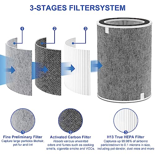 HP200 Series Replacement Filter Compatible with Shark HP201 HP202 & HC502 Air Purifier MAX,Three-level Filtration System Cleans up to 99.98% of Particles,Compare to Part #HE2FKBAS, HE2FKBASMB