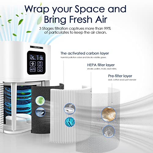 Air Purifiers for Bedroom Home Large Room 610 sq.ft, Updated AMEIFU H13 Hepa Air Purifier Cleaner with Aromatherapy for Pets Hair, Allergies, Smoke, Dust and Bad Smell (California Available)