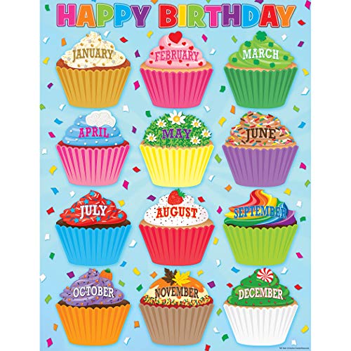 Teacher Created Resources Cupcakes Happy Birthday Chart