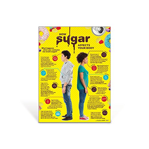 How Sugar Affects Your Body Poster | Sugar Nutrition Education Poster for Classrooms, Offices | 18” x 24” Laminated