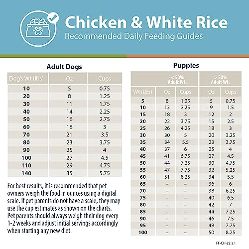 JustFoodForDogs DIY Human Quality Dog Food, Nutrient Blend Base Mix for Dogs - Chicken and White Rice Recipe (7.93oz) -Packaging May Vary