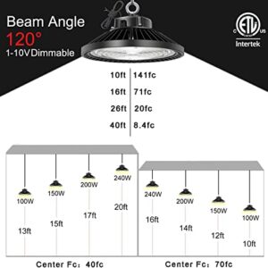 JOMITOP 200 Watt UFO High Bay LED Lights, Dimmable 30000 Lumen, 800W HPS or MH Bulbs Equivalent, 5000K Bright White, Industrial Highbay Light, Warehouse Light Fixture, AC 90-277V 4Pack