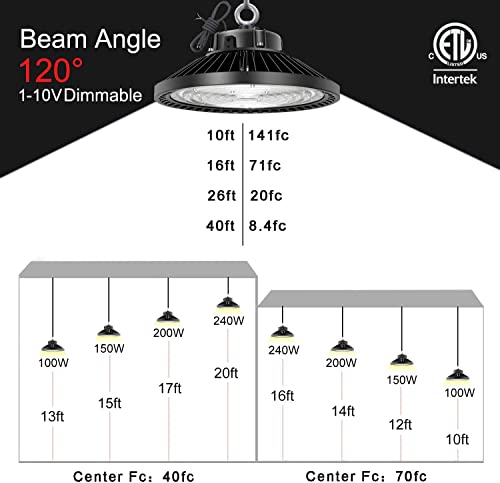 JOMITOP 200 Watt UFO High Bay LED Lights, Dimmable 30000 Lumen, 800W HPS or MH Bulbs Equivalent, 5000K Bright White, Industrial Highbay Light, Warehouse Light Fixture, AC 90-277V 4Pack