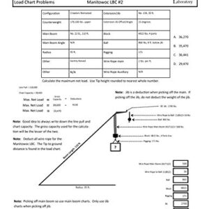 Manitowoc LBC Practice Problems: Set 1, Set 2, and Set 3