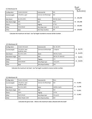 Manitowoc LBC Practice Problems: Set 1, Set 2, and Set 3